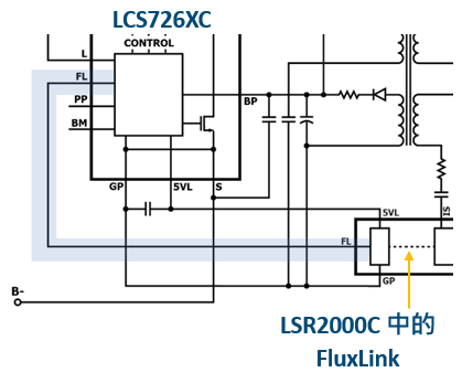 Romeo Fan - Personal website | Hiper LCS2 Introduce