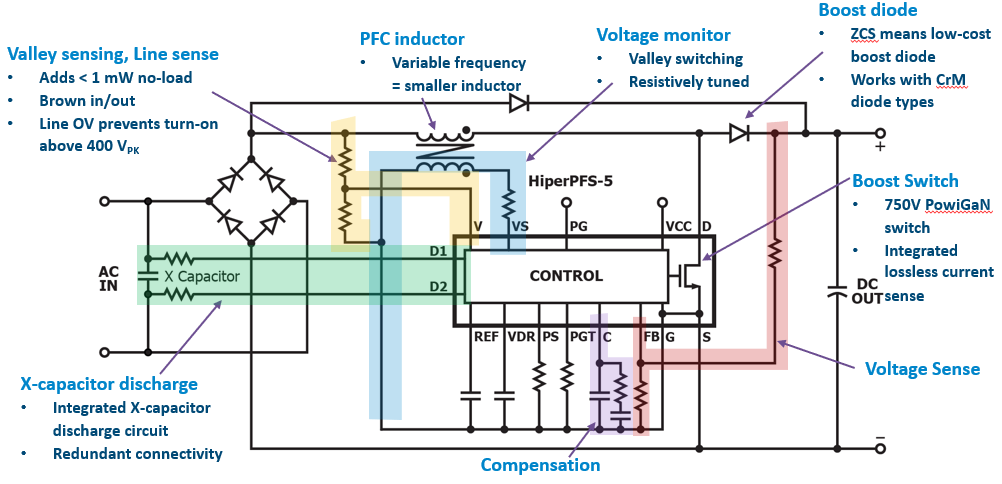 Romeo Fan - Personal website | Hiper PFS5 Introduce