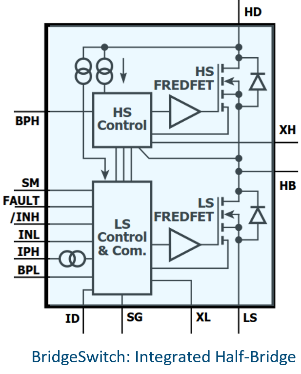 Romeo Fan - Personal website | Bridge Switch Introduce