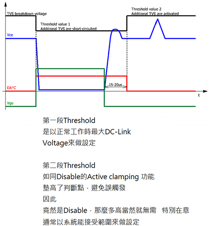 Romeo Fan - Personal website | Dynamic Advanced Active Clamping