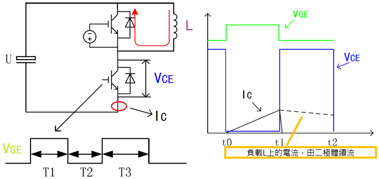 Romeo Fan - Personal website | Double pulse test