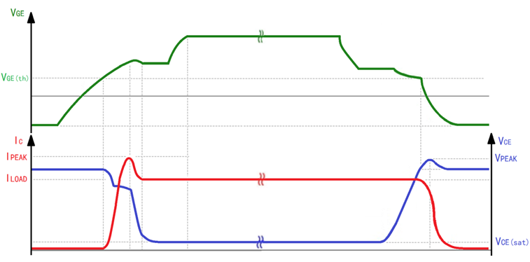 Romeo Fan - Personal website | Double pulse test