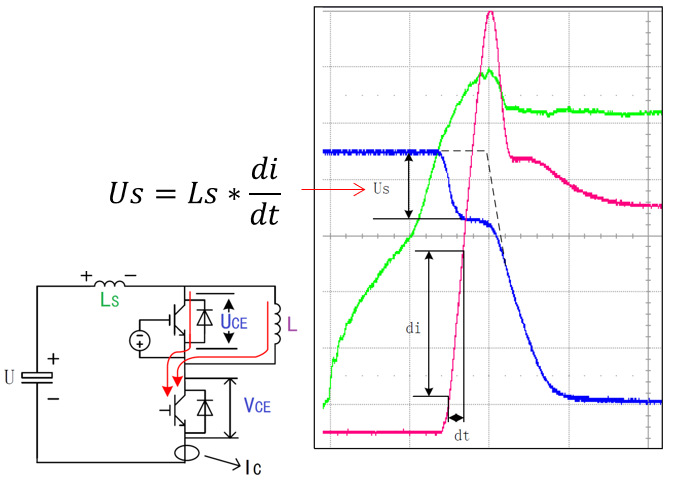 Romeo Fan - Personal website | Double pulse test