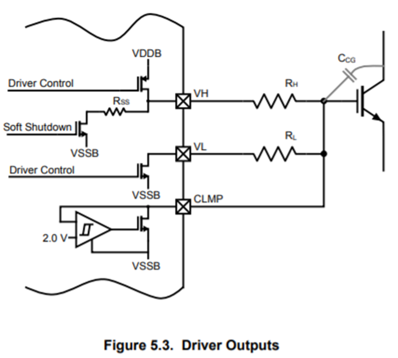 Romeo Fan - Personal website | Gate Driver Softshut Down