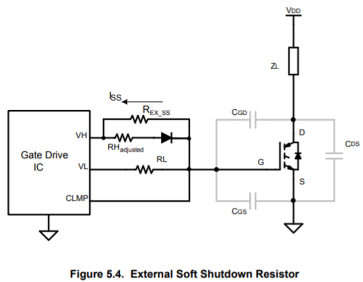 Romeo Fan - Personal website | Gate Driver Softshut Down