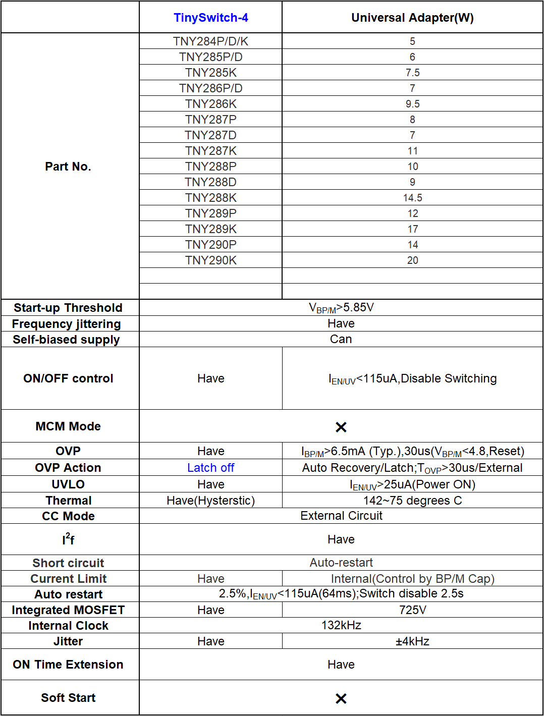 Tiny Switch Key Parameter