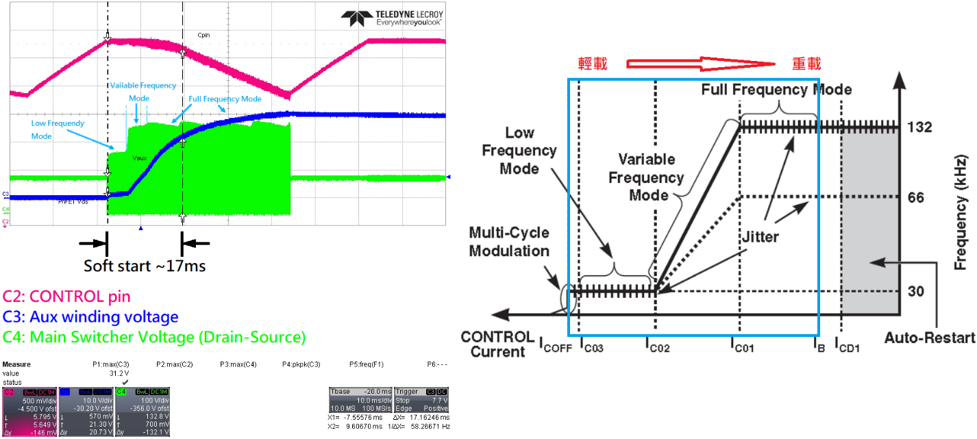 Romeo Fan - Personal website | Top Switch High Voltage StartUp